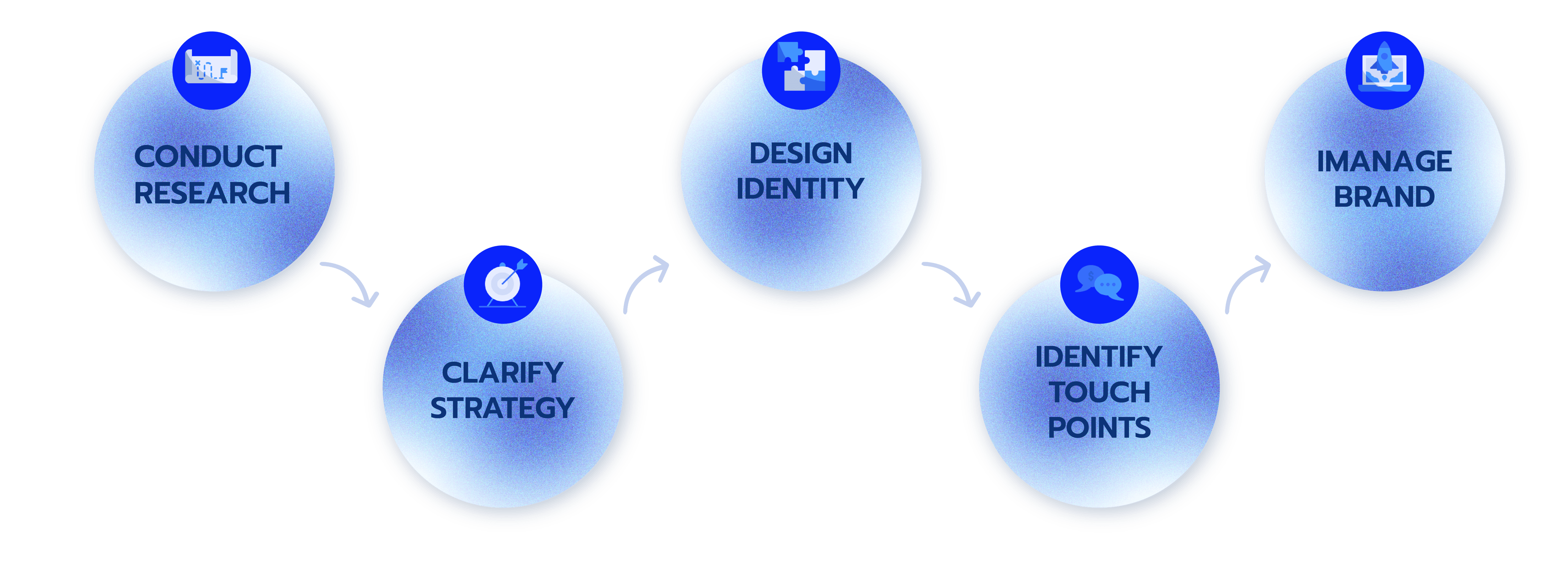 Building powerful brands | Frenzy Technology | Inbound Marketing